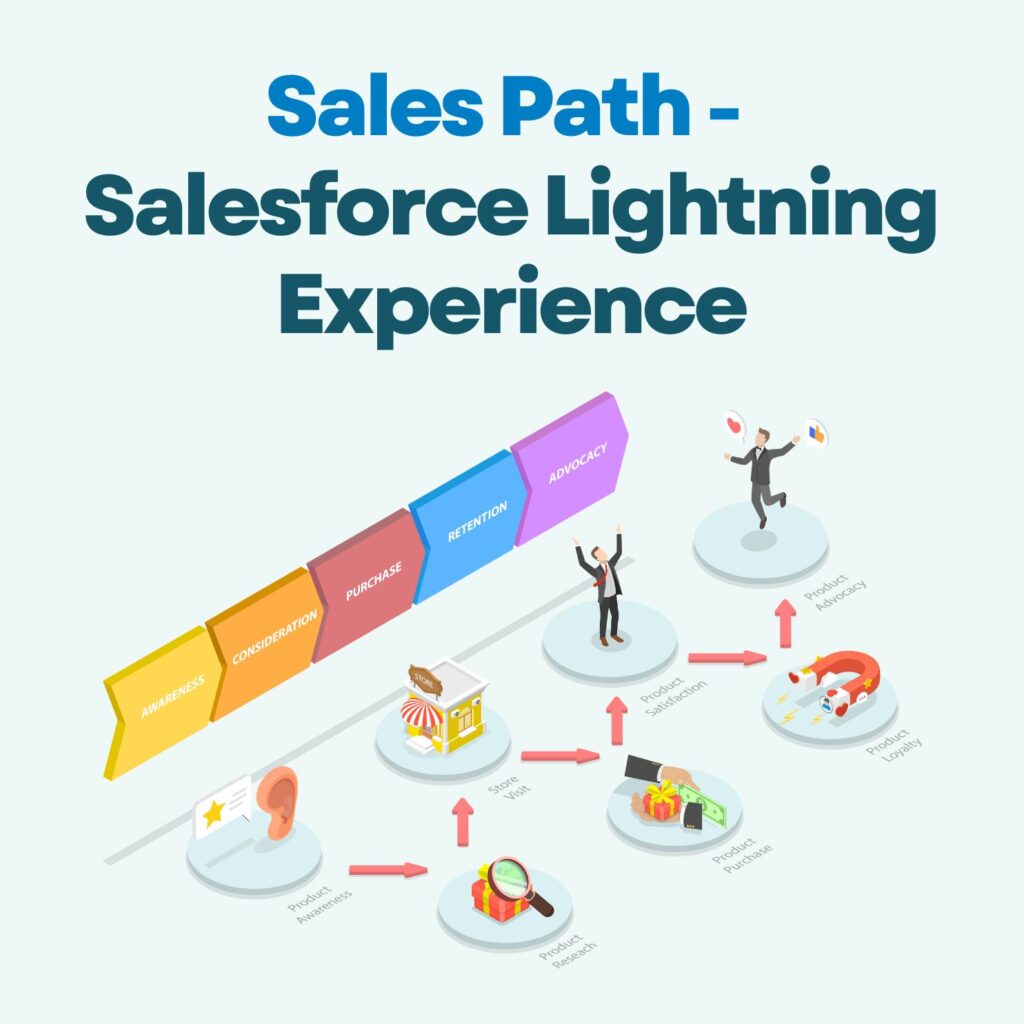 SFDC Account Planning: Maximise CRM Analytics in Salesforce