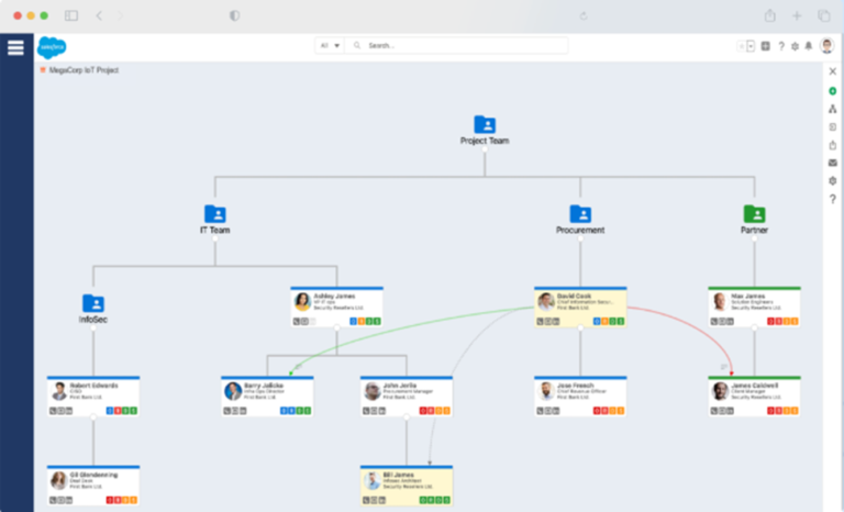 SFDC Account Planning: Maximise CRM Analytics in Salesforce