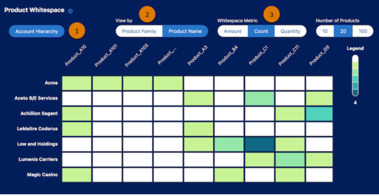 SFDC Account Planning: Maximise CRM Analytics in Salesforce
